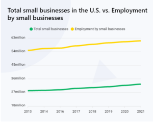 2023 Small Business Statistics - LawnStarter