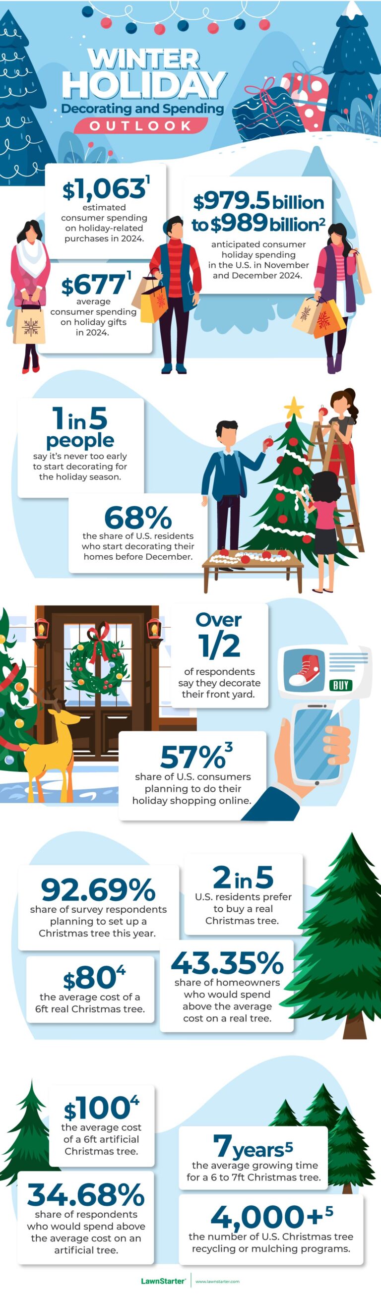 Deck the Halls and Yard: 2024 Holiday Decor Survey