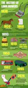The History of Lawn Mowers