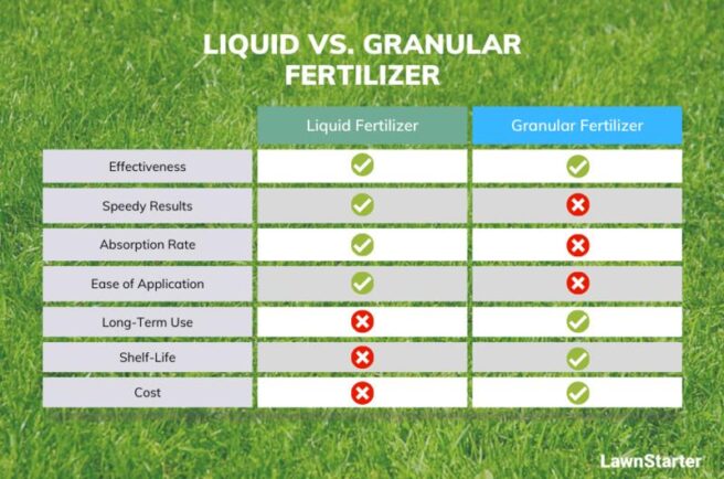Liquid vs. Granular Fertilizer